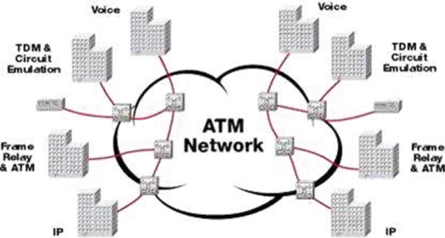 Protocolos de comunicación para redes abiertas timeline | Timetoast ...