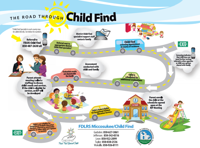 A Special Education Interactive Timeline - By Morgan Baker | Timetoast ...
