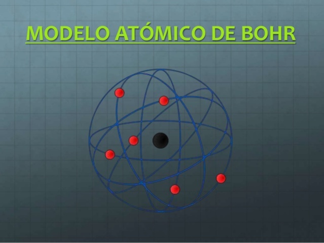 Teoría Cuántica timeline | Timetoast timelines