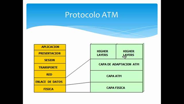 PROTOCOLOS timeline | Timetoast timelines