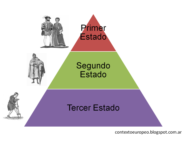 Revolución Francesa (1789-1799) 1871668 timeline | Timetoast timelines