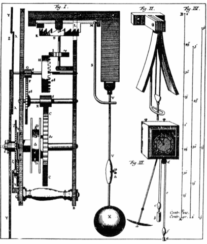 Los primeros científicos timeline | Timetoast timelines