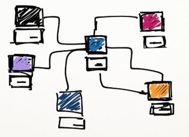 HISTORIA DE INTERNET timeline | Timetoast timelines