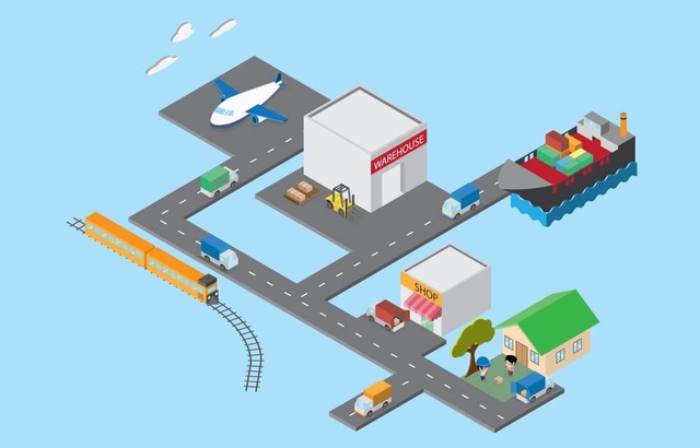 Timeline of the history of logistics | Timetoast timelines