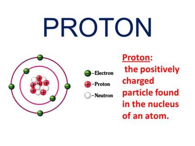 SCIENTISTS OF THE ATOMIC THEORY timeline | Timetoast timelines