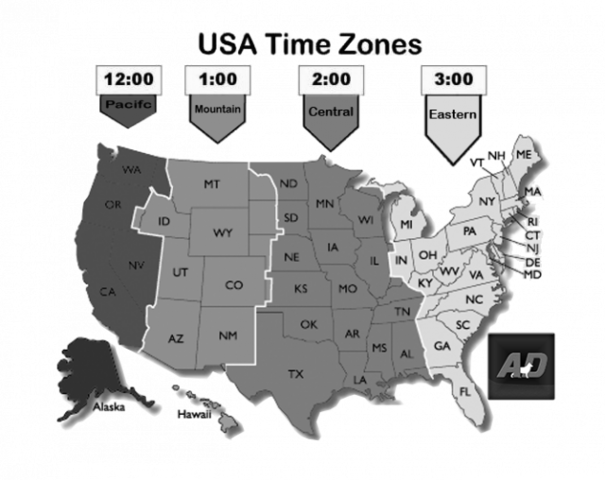 Big Business and the West Time Line timeline | Timetoast timelines