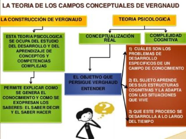 LÍNEA DE TIEMPO SOBRE EL CONCEPTO DE PEDAGOGÍA Y TEORÍAS DEL ...