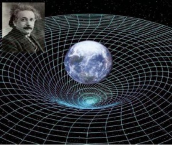 Teoría de la Relatividad timeline | Timetoast timelines