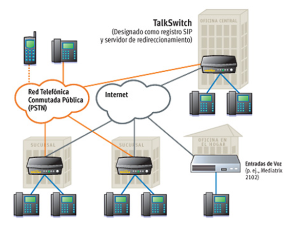 Evolución de las Telecomunicaciones timeline | Timetoast timelines
