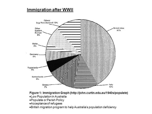 Australian history timeline | Timetoast timelines