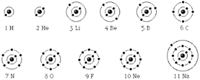 History of Atom timeline | Timetoast timelines