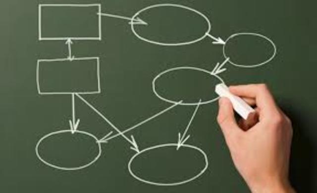 La Historia De Los Algortimos timeline | Timetoast timelines