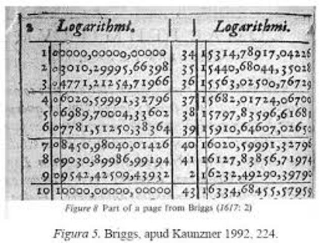 Evolución de la informática timeline | Timetoast timelines