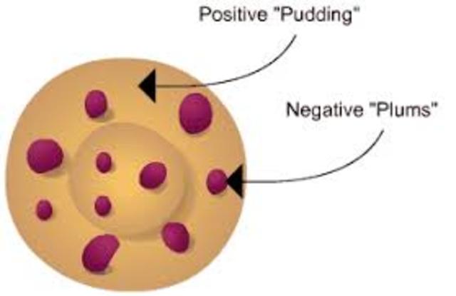 history of atom timeline | Timetoast timelines