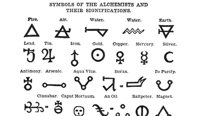 History of chemistry timeline | Timetoast timelines