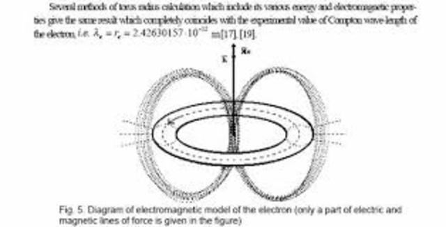 History of Atomic Theory - LukeBroadhurst timeline | Timetoast timelines
