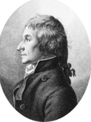 History of Atom timeline | Timetoast timelines