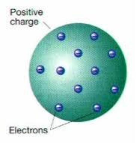 History of Atomic Theory timeline | Timetoast timelines