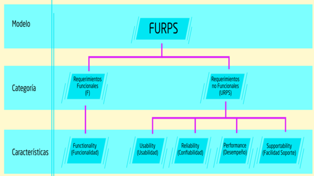 MODELOS DE CALIDAD timeline | Timetoast timelines