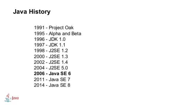 Linea del tiempo Lenguajes de Programación timeline | Timetoast timelines