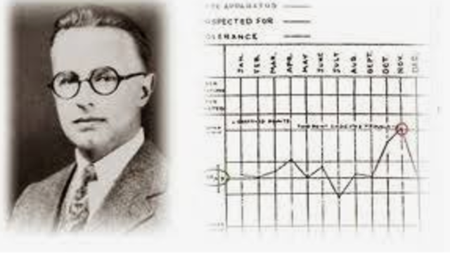 Evolución de la Calidad timeline | Timetoast timelines