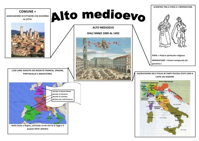 Origini della lingua volgare timeline | Timetoast timelines