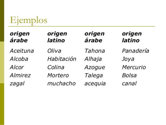 lenguaje, lengua, habla, idioma y dialecto timeline | Timetoast timelines