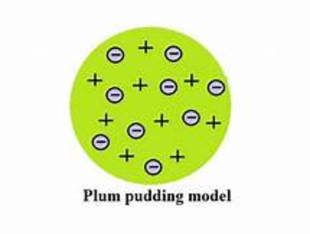History of the Atom timeline | Timetoast timelines