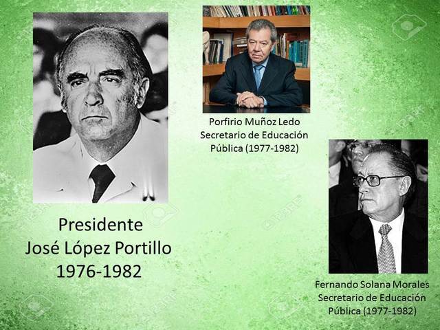 Aspectos o Logros educativos importantes (1964-1988) timeline ...