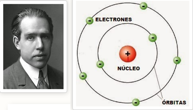 MODELOS ATÓMICOS A TRAVÉS DEL TIEMPO timeline | Timetoast timelines