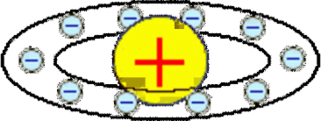 Atomic Model Development timeline | Timetoast timelines