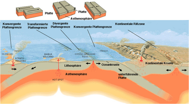 PADRES DE LAS TEORIAS GEOLOGICAS timeline | Timetoast timelines