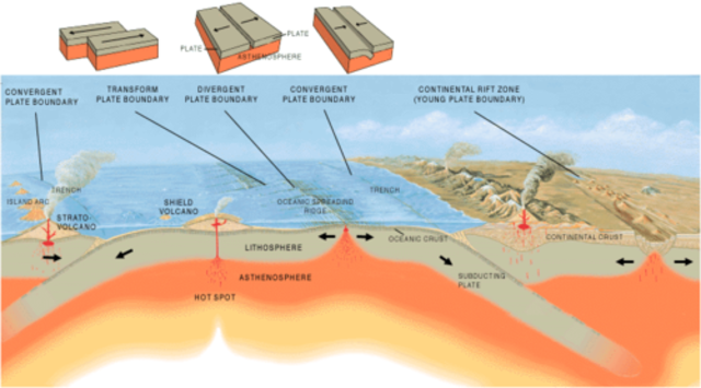 plate tectonics timeline | Timetoast timelines