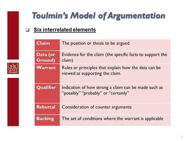 Stephen Toulmin-Moral Philosopher timeline | Timetoast timelines