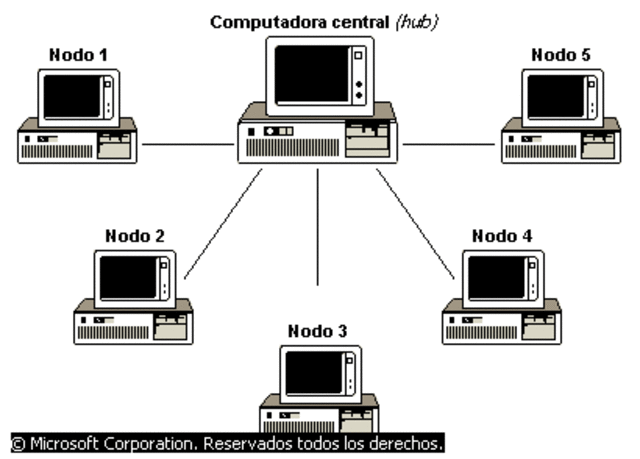LA HISTORIA DE SOFTWARE timeline | Timetoast timelines