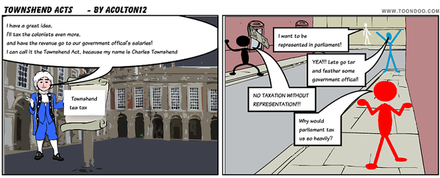 2nd quarter project timeline | Timetoast timelines