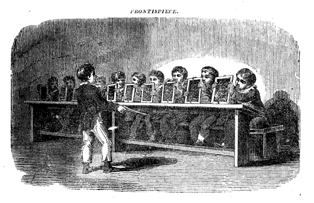 History of Educational Technology timeline | Timetoast timelines