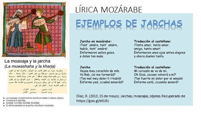 Evolución del español timeline | Timetoast timelines