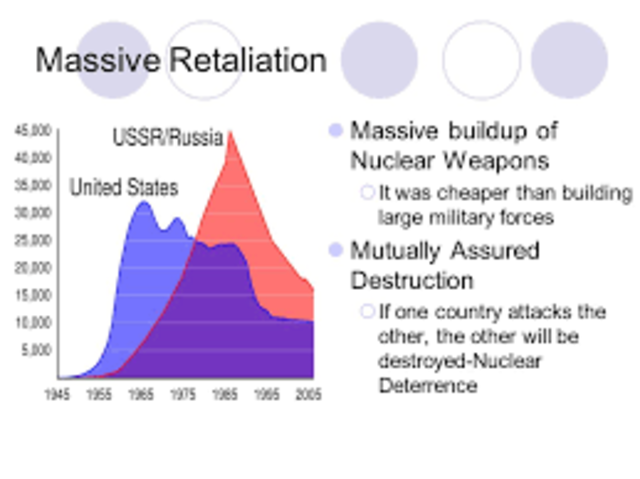 Cold War Timeline | Timetoast timelines