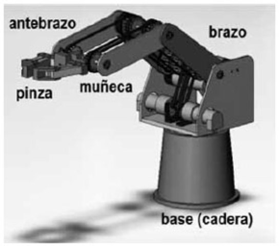 ORIGEN Y DESARROLLO DE LA ROBÓTICA timeline | Timetoast timelines