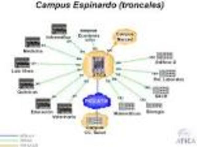 Evolución de las redes de comunicación timeline | Timetoast timelines