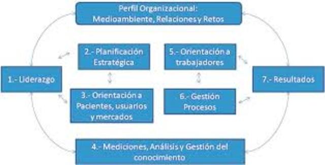 Total Quality timeline | Timetoast timelines