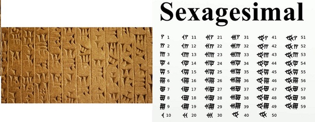Historia de las Matemáticas timeline | Timetoast timelines