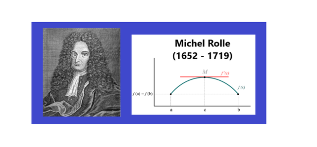 Evolución y desarrollo del Cálculo. timeline | Timetoast timelines