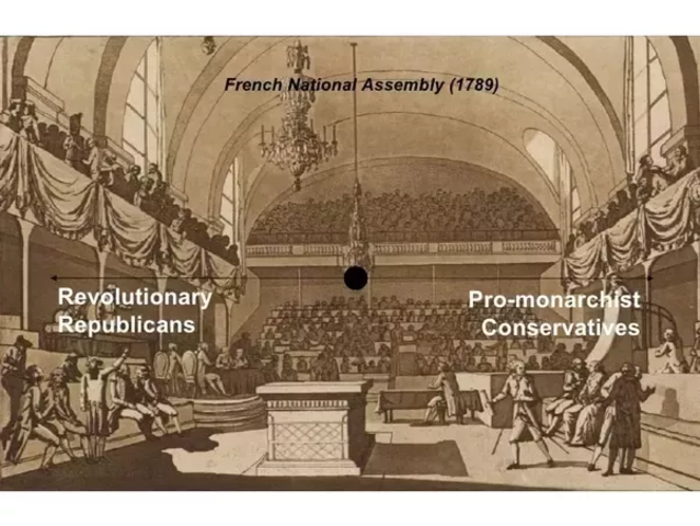 The French Revolution timeline | Timetoast timelines