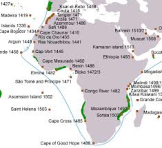 Renaissance through European Exploration Timeline | Timetoast timelines