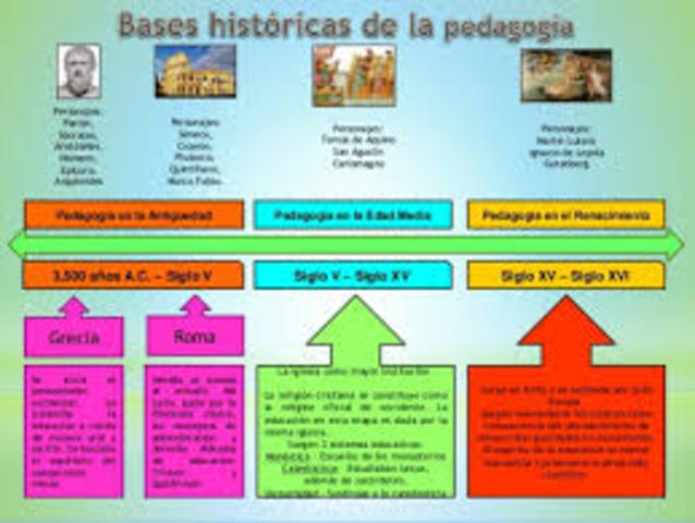 LINEA DE TIEMPO: CONCEPTOS DE PEDAGOGÍA Y TEORÍAS DEL APRENDIZAJE SIGNIFICATIVO timeline ...