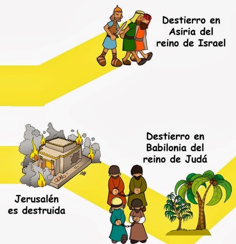 Historia de la salvación timeline | Timetoast timelines