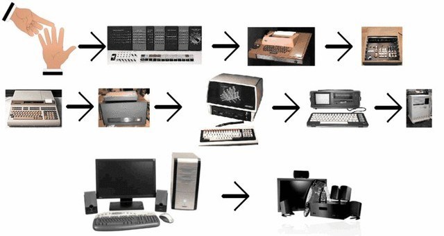 Povijesni razvoj računala, Vito Suljić 1.E timeline | Timetoast timelines