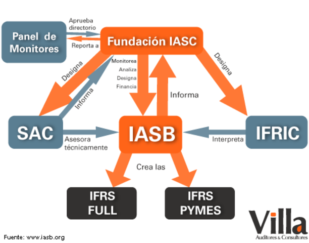 Avances de la implementaciòn de la norma en colombia timeline ...
